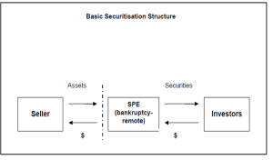 Securitization Revisited (1): Inside the shadow banking system